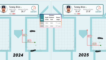 Biggest batting stance changes in 2025