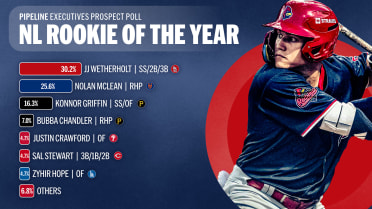 Rookie of the Year MLB front office selections 2026