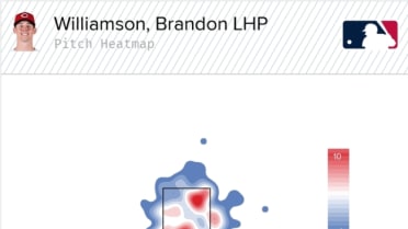 Brandon Williamson flourishing for Reds