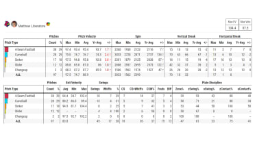 Minor League Statcast data