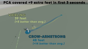 Pete Crow Armstrong elite defense breakdown