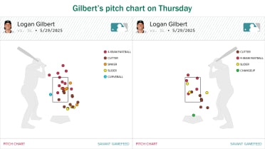 Logan Gilbert pitched a rehab game for Triple-A Tacoma