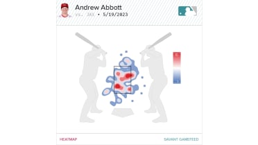 Reds prospect Andrew Abbott pitching breakdown