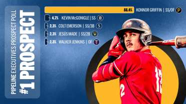 Front office executives poll for top prospects 2026