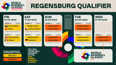 Regensburg World Baseball Classic Qualifier preview and guide