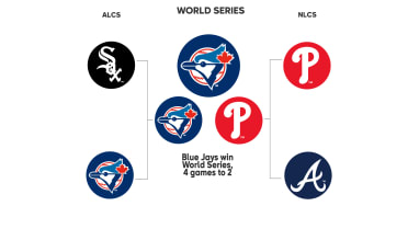 1993 Postseason History | MLB.com