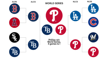 2008 Postseason History | MLB.com