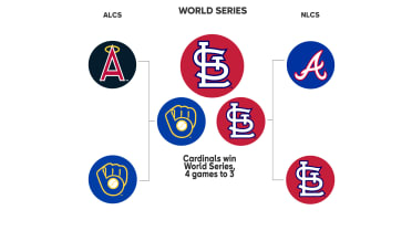 1982 Postseason History | MLB.com