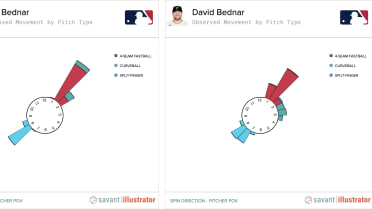 David Bednar ranks among MLB's best closers
