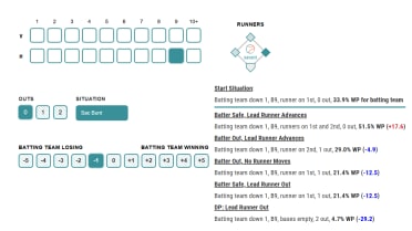 Baseball Savant releases Game Strategy Explorer