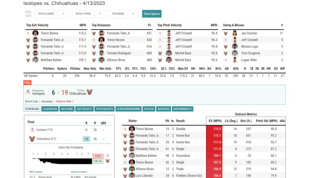 Minor League Statcast data