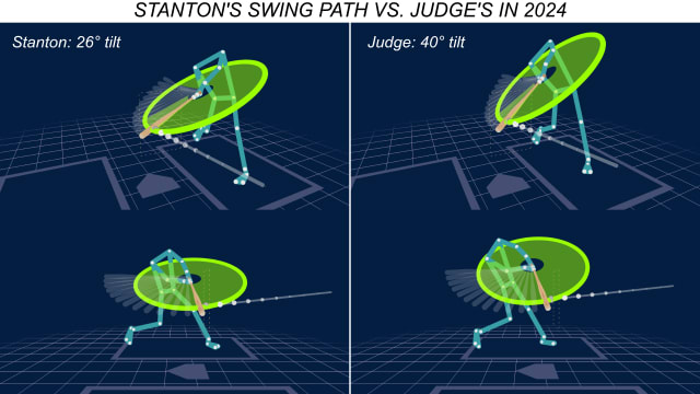 The most extreme swings in MLB in 2025