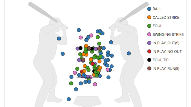Cole Irvin struggles in Orioles' loss to Yankees