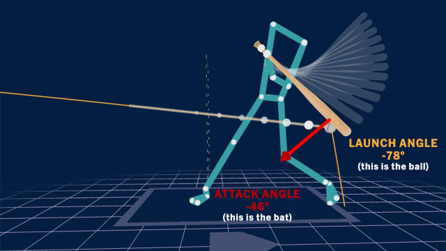 New Statcast metrics measure swing path, attack angle, attack direction