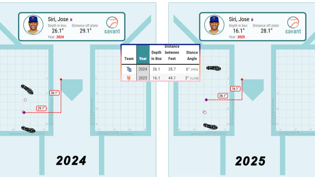 Biggest batting stance changes in 2025