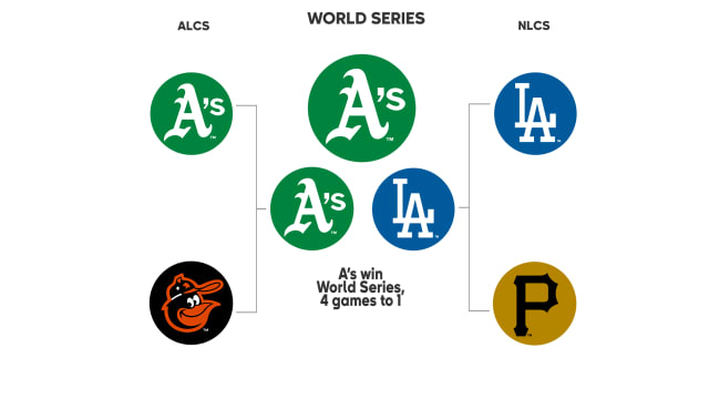1974 Postseason History | MLB.com
