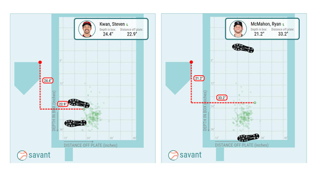 Most extreme, interesting batting stances in MLB