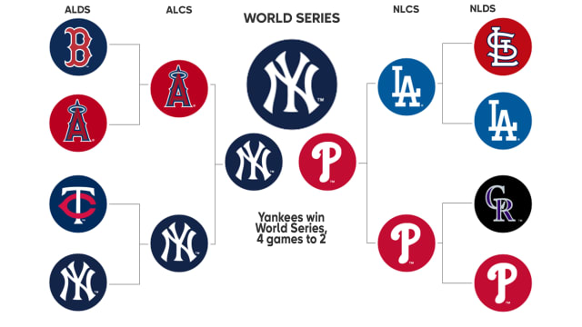 2009 Postseason History | MLB.com