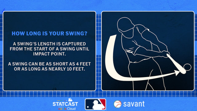 Oneil Cruz a Statcast superstar