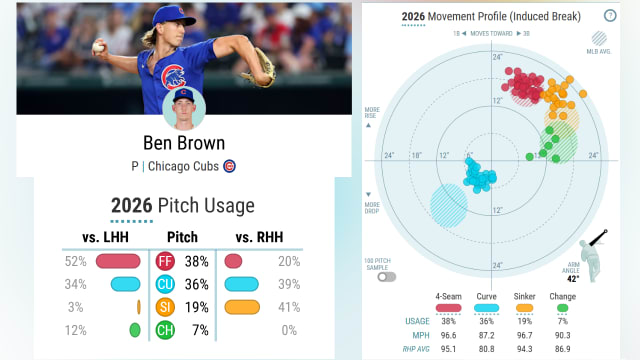 Ben Brown shining with new two-seam fastball