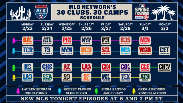Live Spring Training games begin Feb. 20 on MLB Network with the New ...