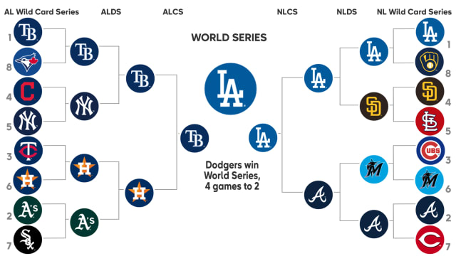 2020 Postseason History | MLB.com