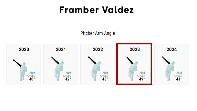 How arm slot and angle affect pitches
