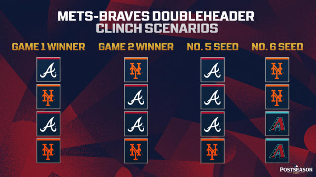 2024 NL Wild Card race scenarios