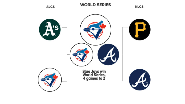 1992 Postseason History | MLB.com