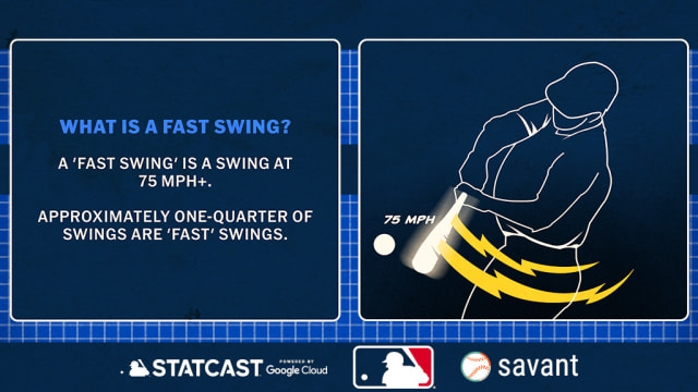 Statcast bat tracking data shows player swing speed