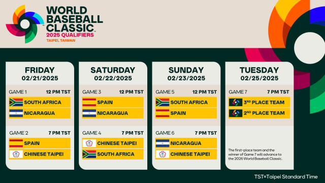 World Baseball Classic 2025 Chinese Taipei Qualifiers preview