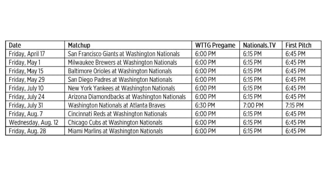 Washington Nationals Expand Coverage Across Mid-Atlantic with WTTG FOX ...