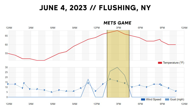 Statcast analysis of wind impact on baseball