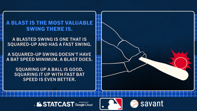 Statcast bat tracking data shows player swing speed