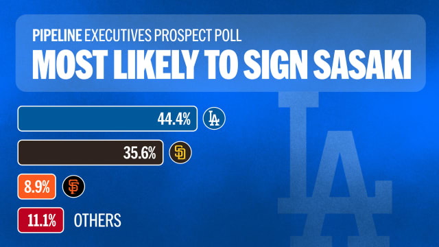 Front office executives poll for farm systems 2025