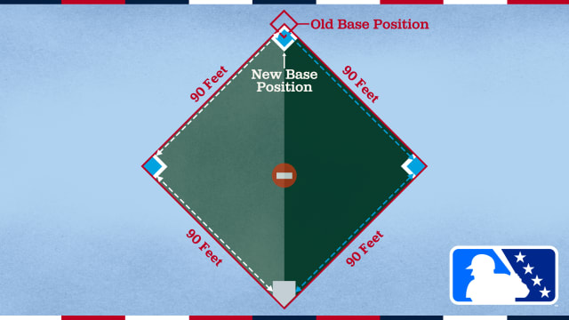 New rule changes coming to Minor Leagues in 2026