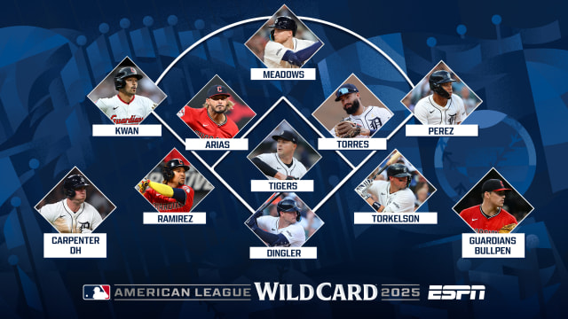 Comparación posición por posición de la Serie del Comodín Tigres-Guardianes