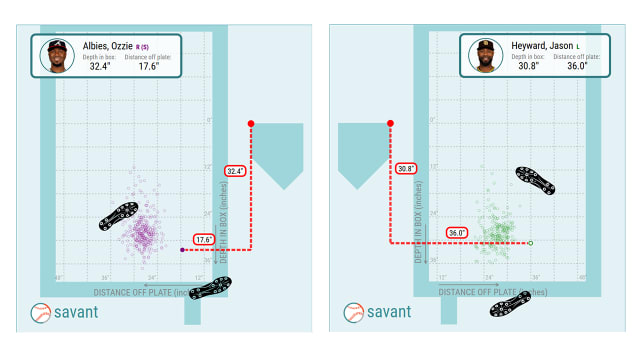 Most extreme, interesting batting stances in MLB