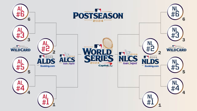 How MLB playoffs work: How many teams, format and more