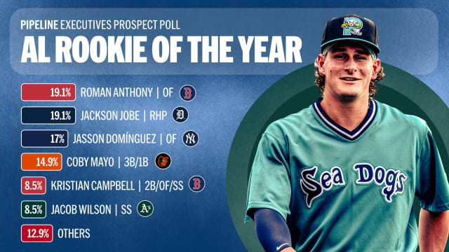 Rookie of the Year MLB front office selections 2025