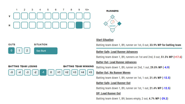 Baseball Savant releases Game Strategy Explorer