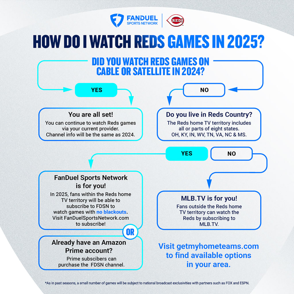 Reds On TV | Fans | Cincinnati Reds