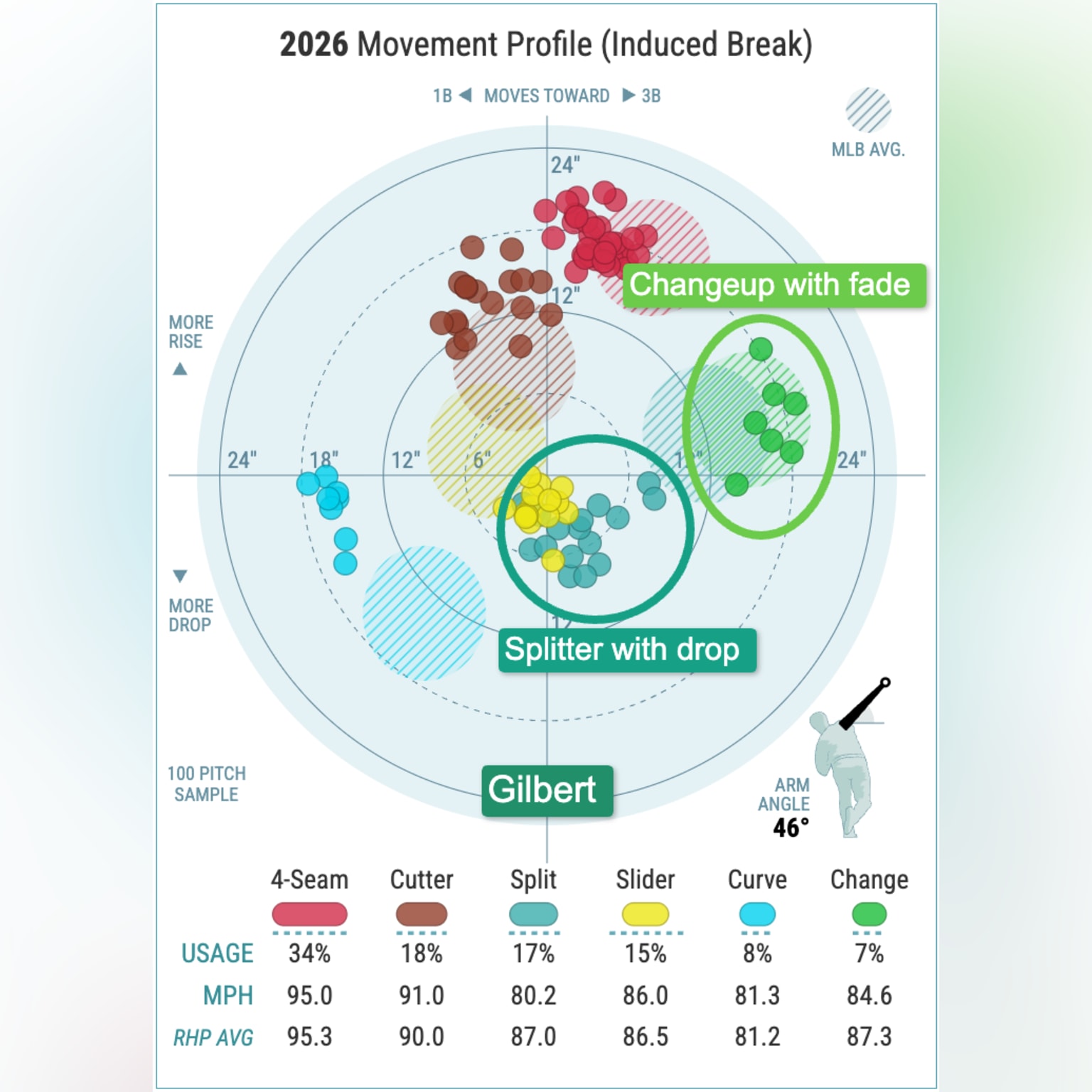 New pitches worth watching in the 2026 MLB season