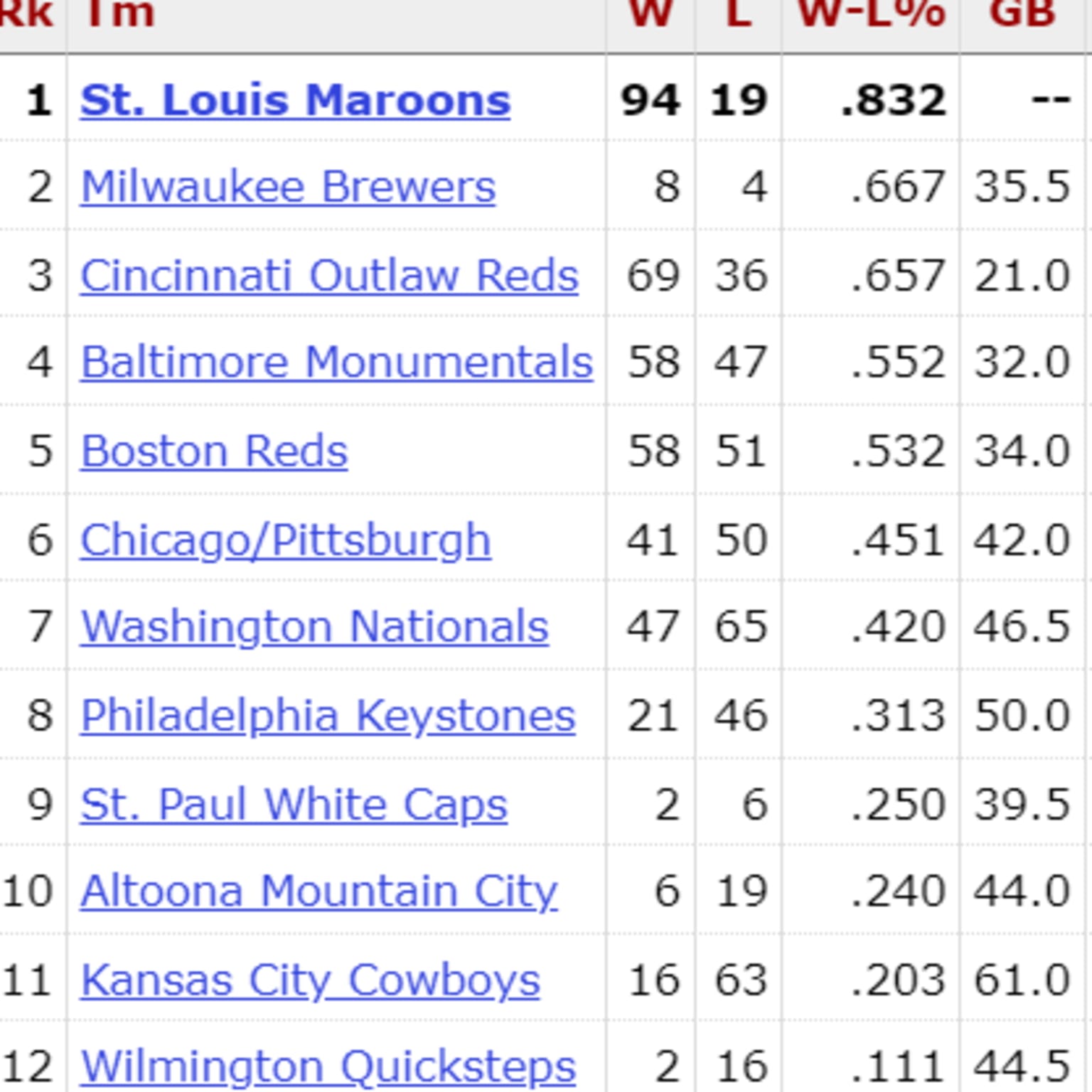 Rays' 13-game win streak longest since St. Louis Maroons