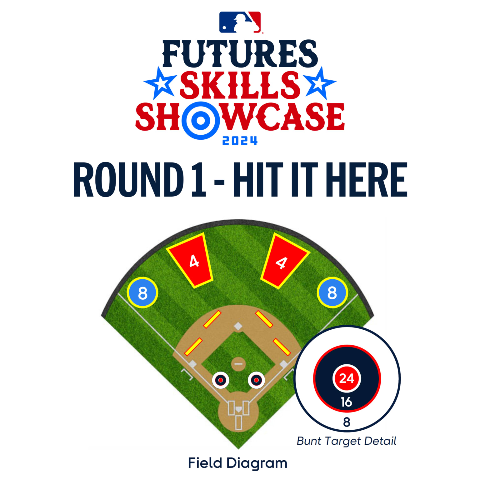 MLB Futures Skills Showcase participants 2024