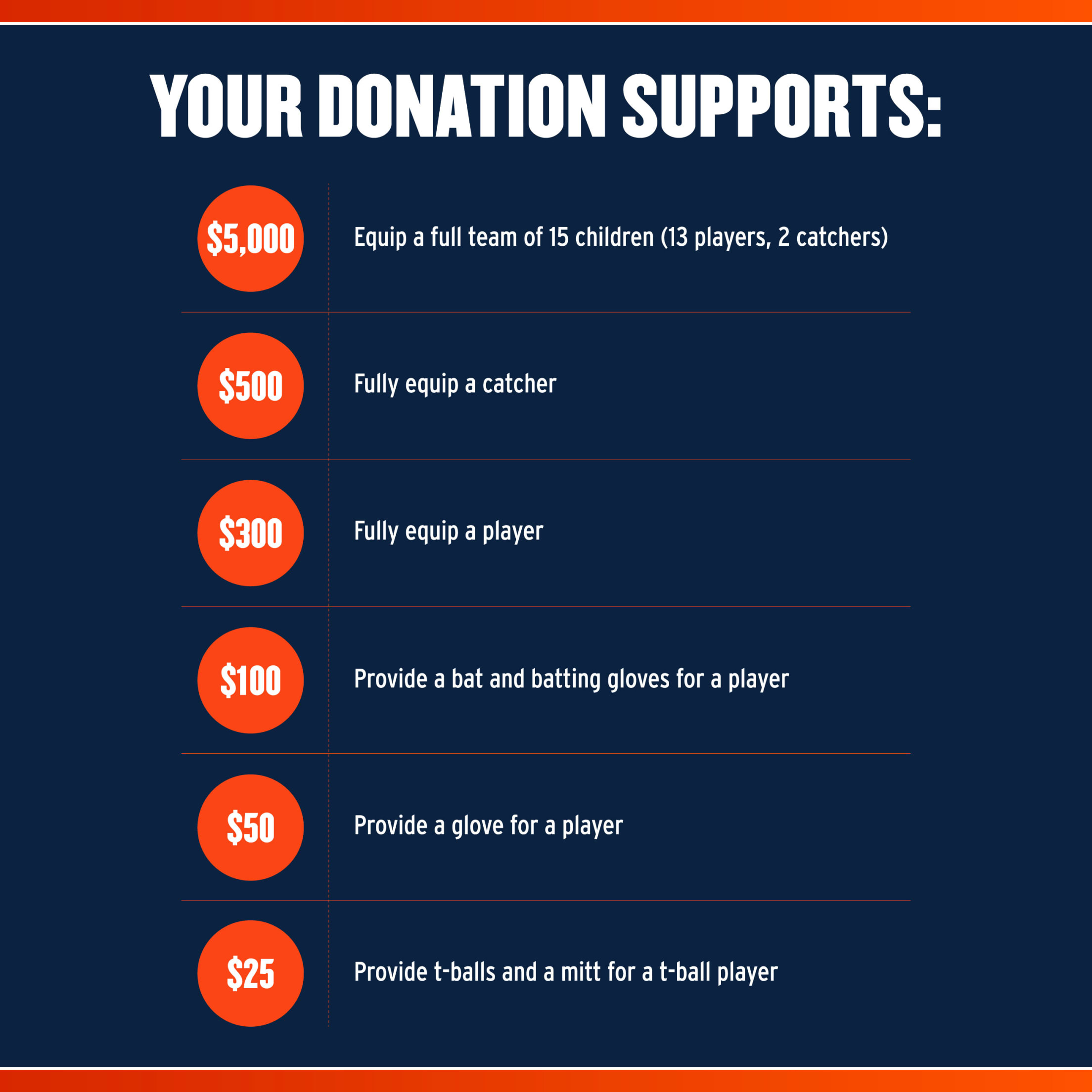 Gloves for Kids | Detroit Tigers