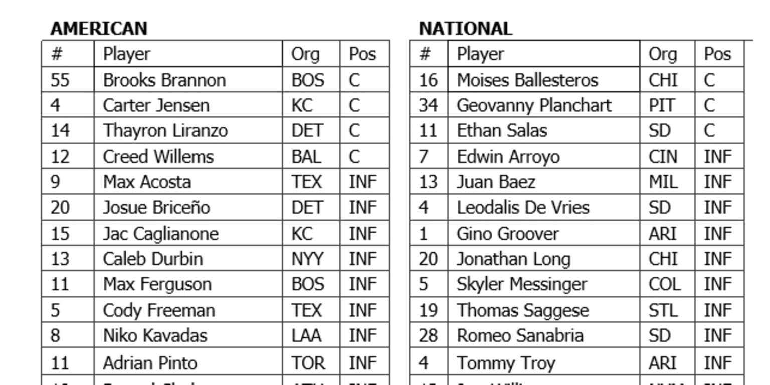 Press release: Arizona Fall League announces schedule for “Fall Stars ...