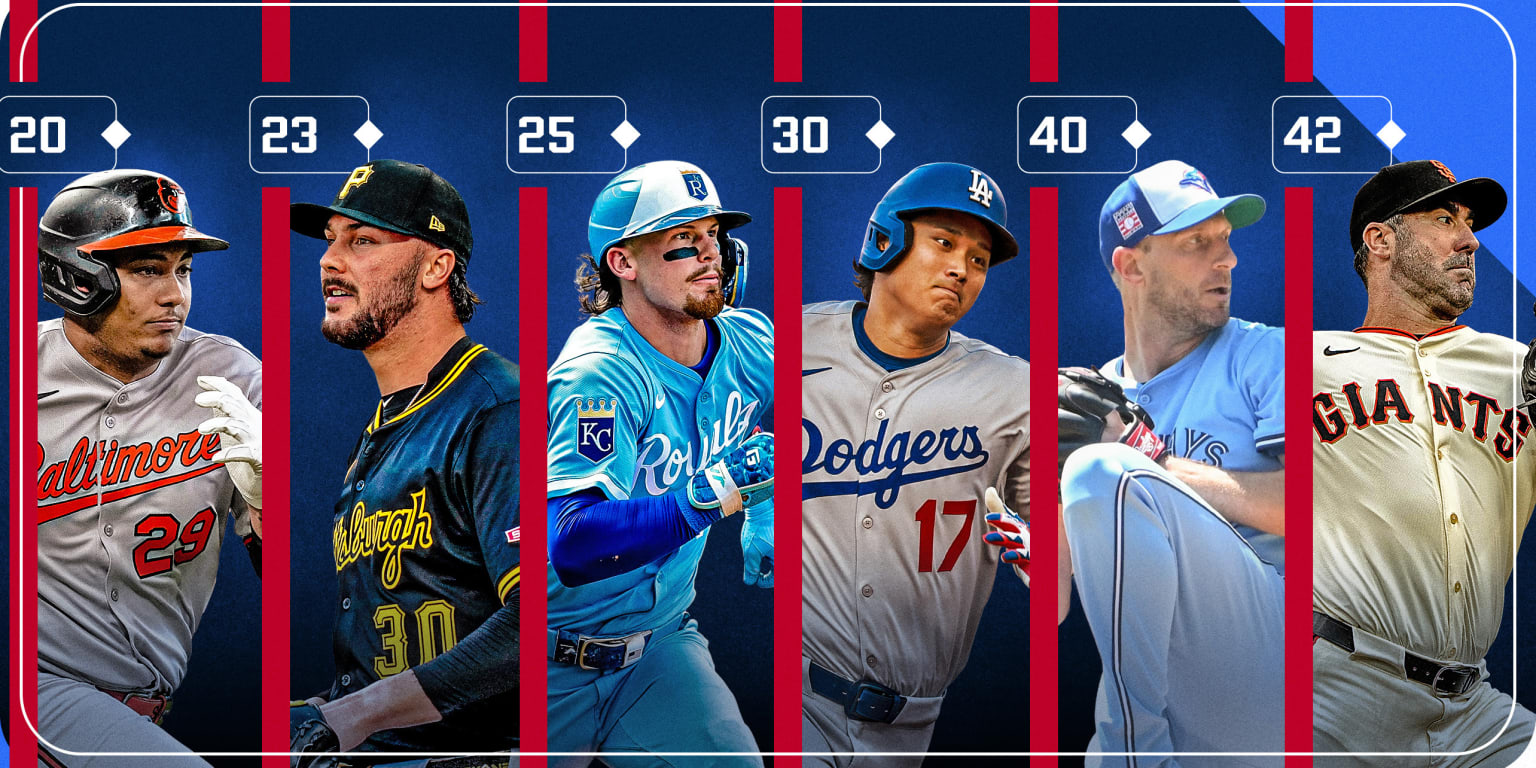 Best active MLB players at every age in 2025