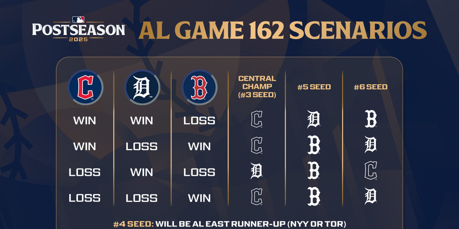 MLB 2025 clinch scenarios for AL contenders