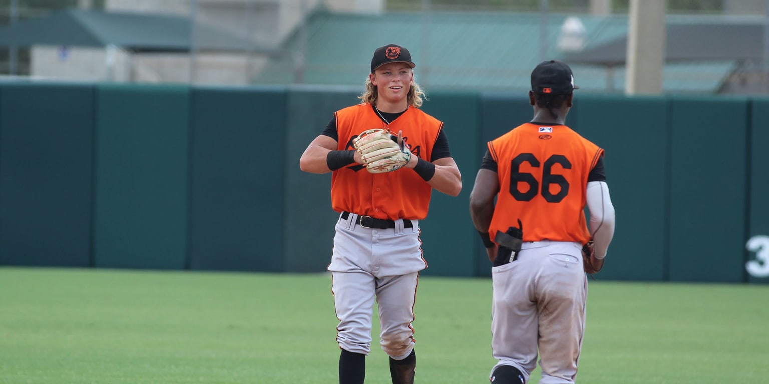 Orioles Spring Training storylines 2024